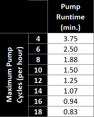 How To: Size Well Water and Pressure Booster Tanks | Wessels Company