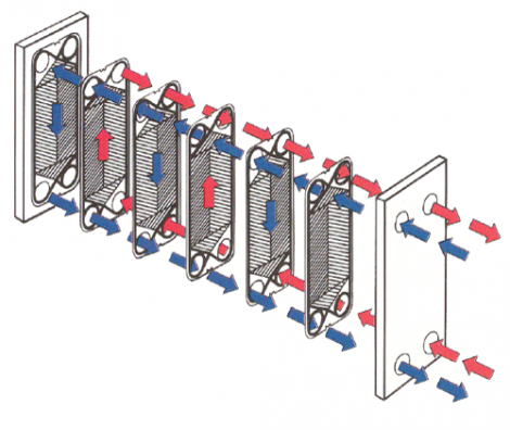 Seeing Green with Water-Side Economizing and Free Cooling | Wessels Company