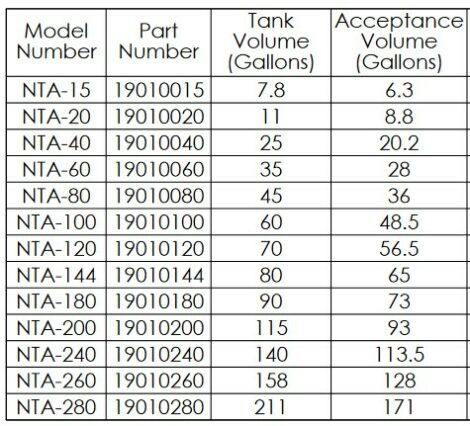 How To: Acceptance Volume vs. Drawdown Volume | Wessels Company