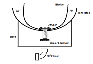 How To: Check and Repair Leaks at the Bottom System Connection of an ...
