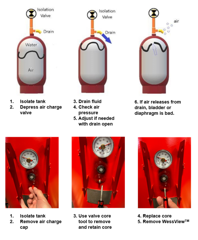 How To: Troubleshoot the WessView Bladder Integrity Monitor | Wessels ...