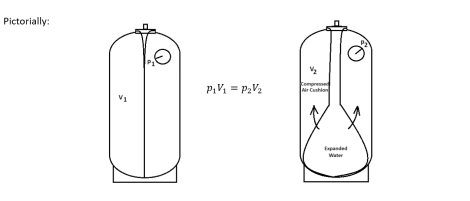 How To: Quickly Adjust Vessel Pre-charge Pressure | Wessels Company