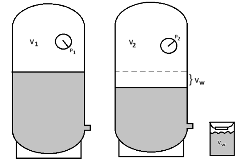 How To: Quickly Adjust Vessel Pre-charge Pressure | Wessels Company