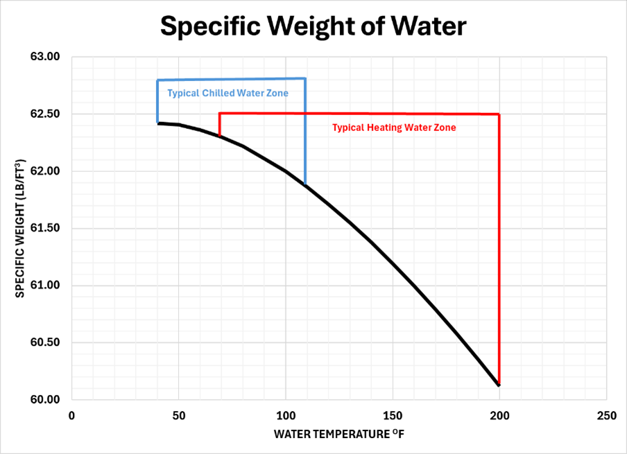 Understanding Expansion Factor | Wessels Company