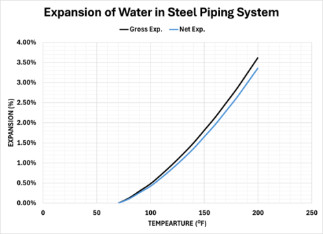 Understanding Expansion Factor | Wessels Company
