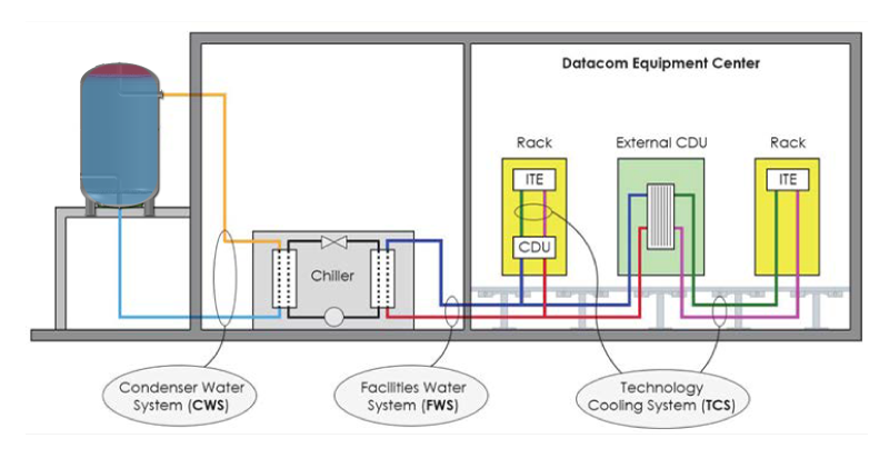 Hydronic & Stainless Steel HVAC Solutions for High-Density Data Centers ...
